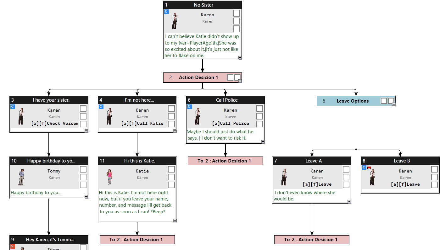 scenario-tree | LearnBrite AI